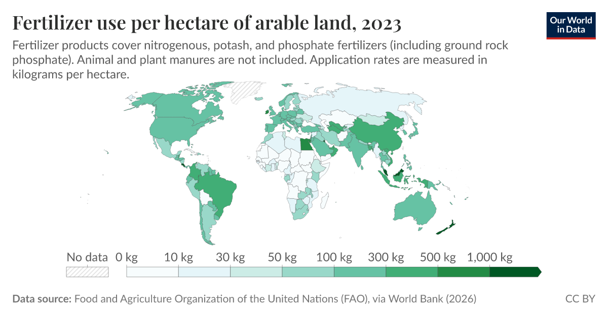 Fertilizer use per hectare of arable land - Our World in Data