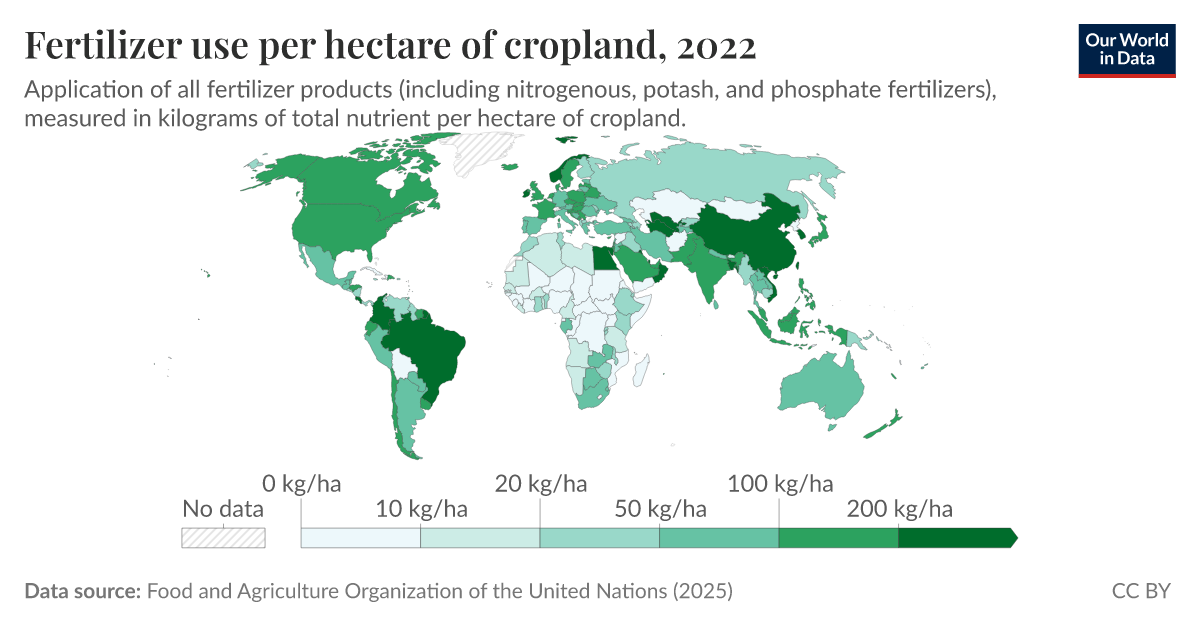 Fertilizer use per hectare of cropland - Our World in Data