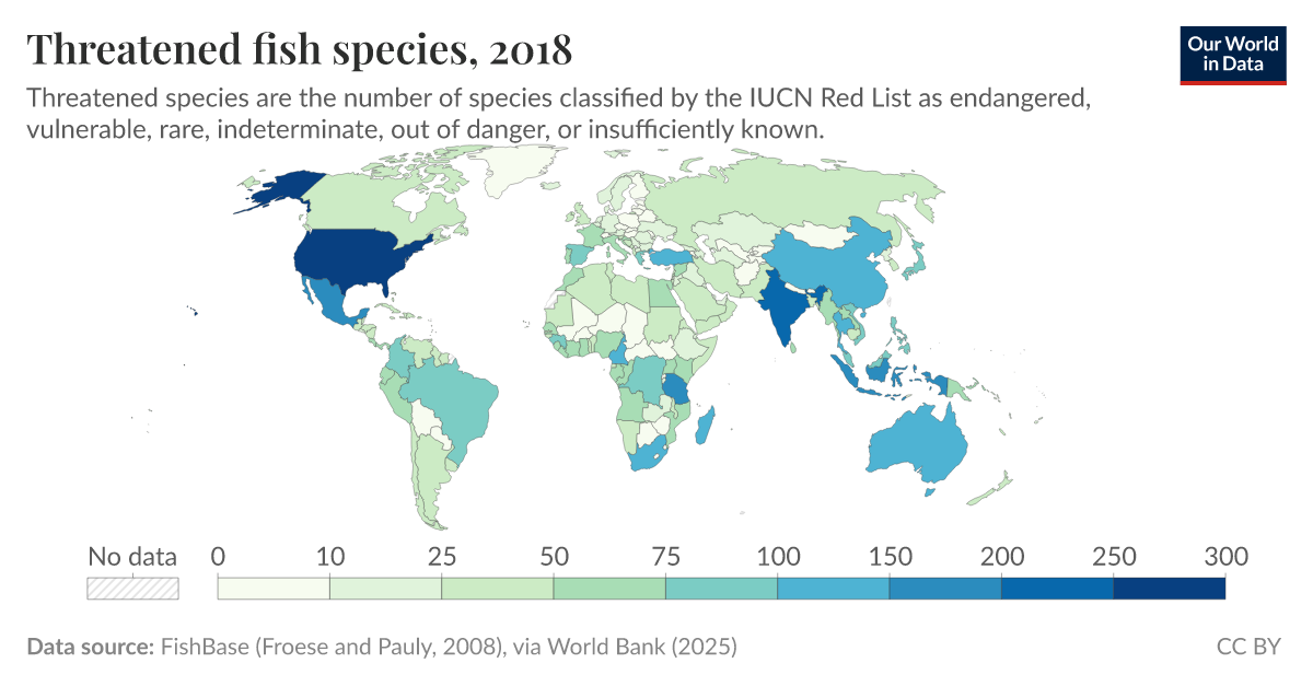 Threatened fish species - Our World in Data