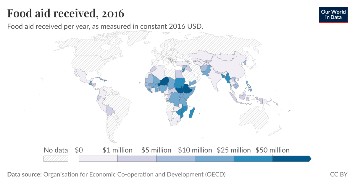 Food aid received - Our World in Data