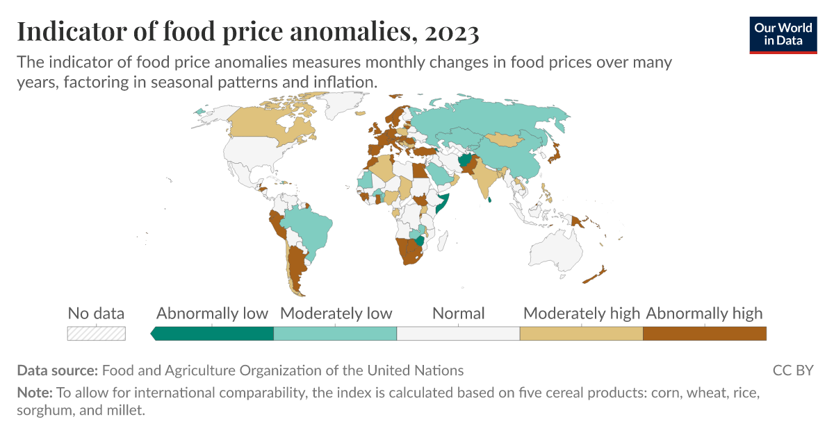 Indicator of food price anomalies - Our World in Data