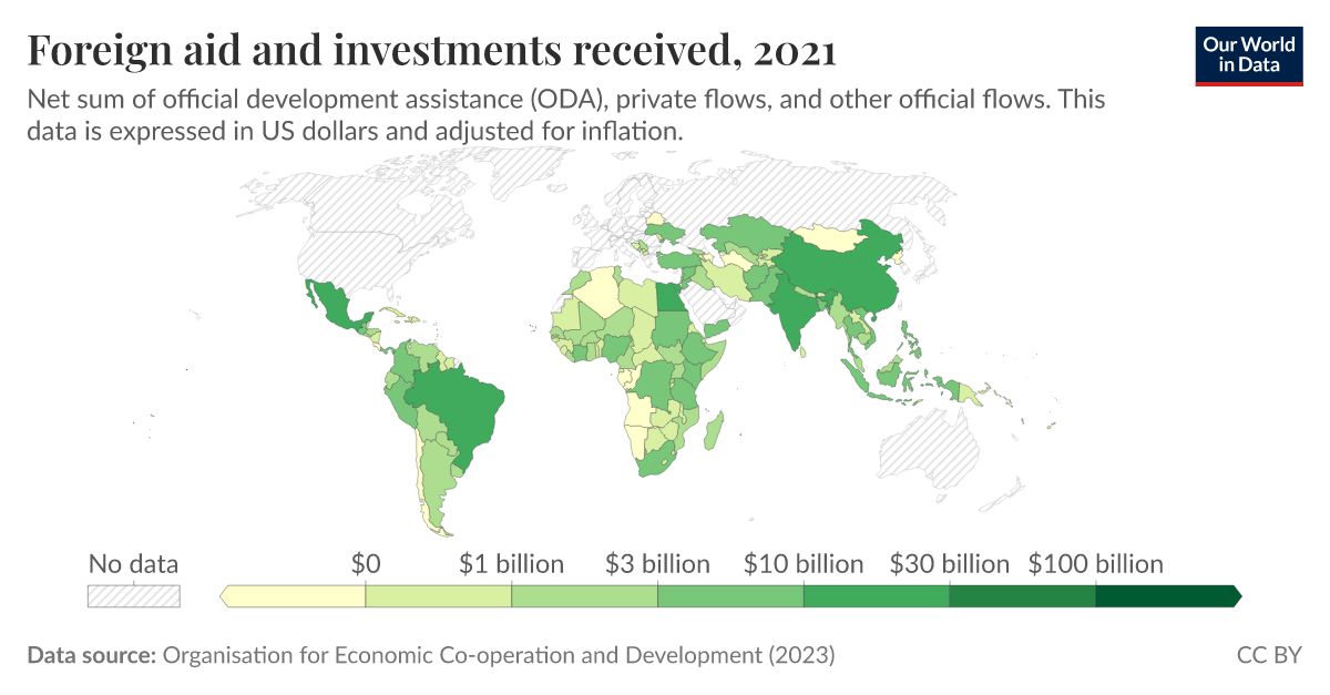 Foreign aid and investments received - Our World in Data