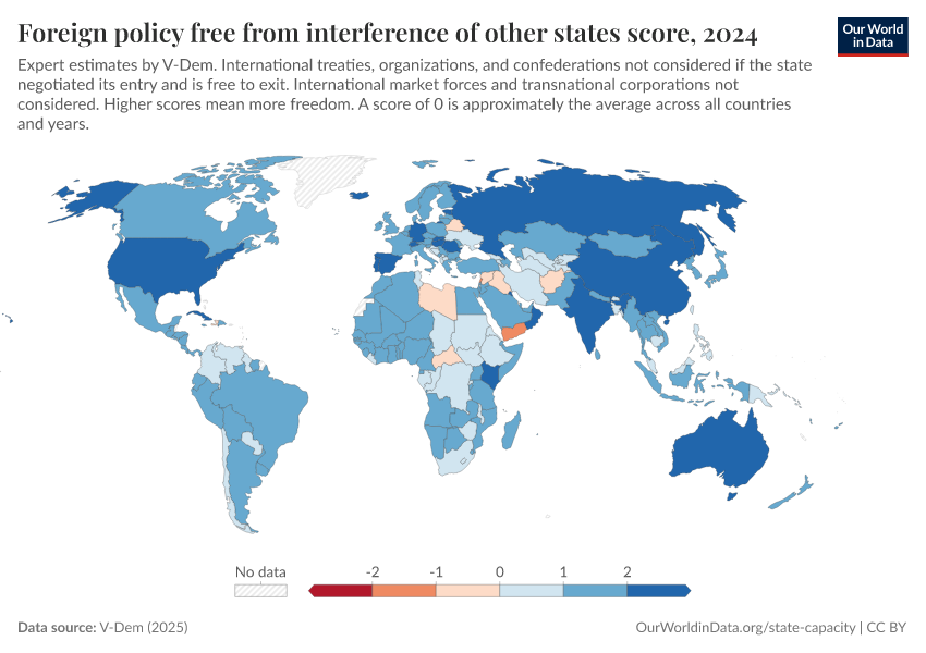 Foreign policy free from interference of other states score - Our World ...