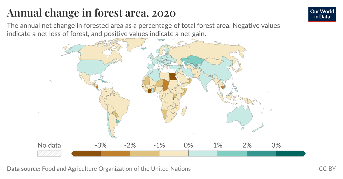 Annual change in forest area - Our World in Data