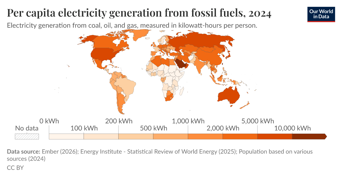 Per capita electricity generation from fossil fuels - Our World in Data