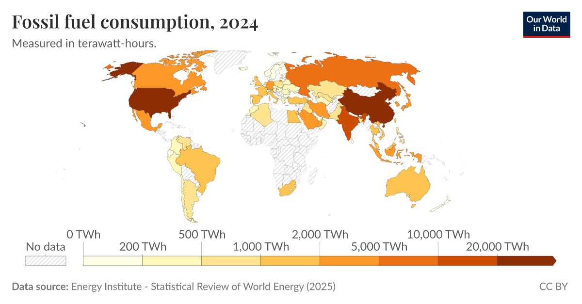 Fossil fuel consumption - Our World in Data
