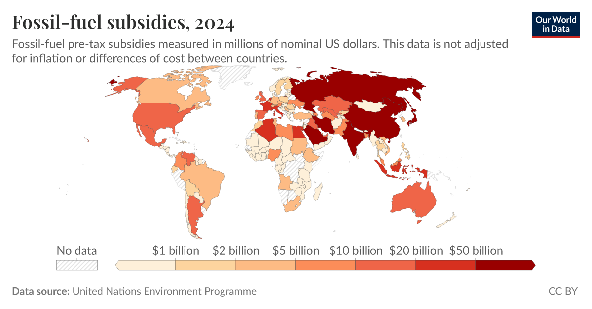 Fossil-fuel subsidies - Our World in Data