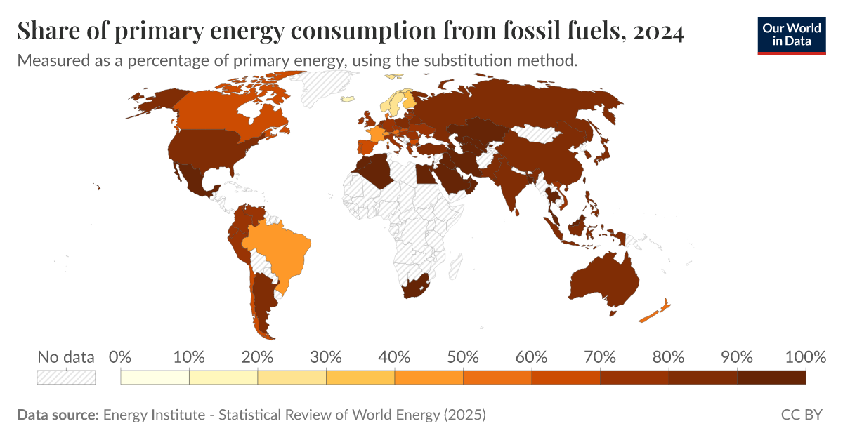 Share of primary energy consumption from fossil fuels - Our World in Data