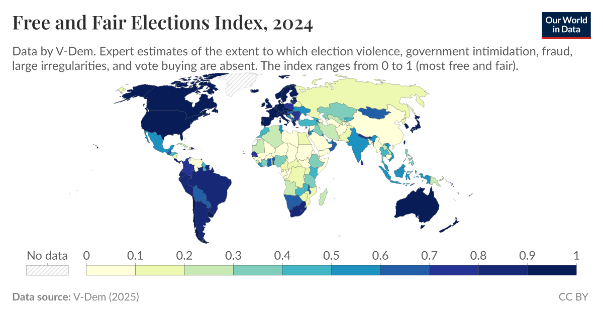 Free and Fair Elections Index - Our World in Data