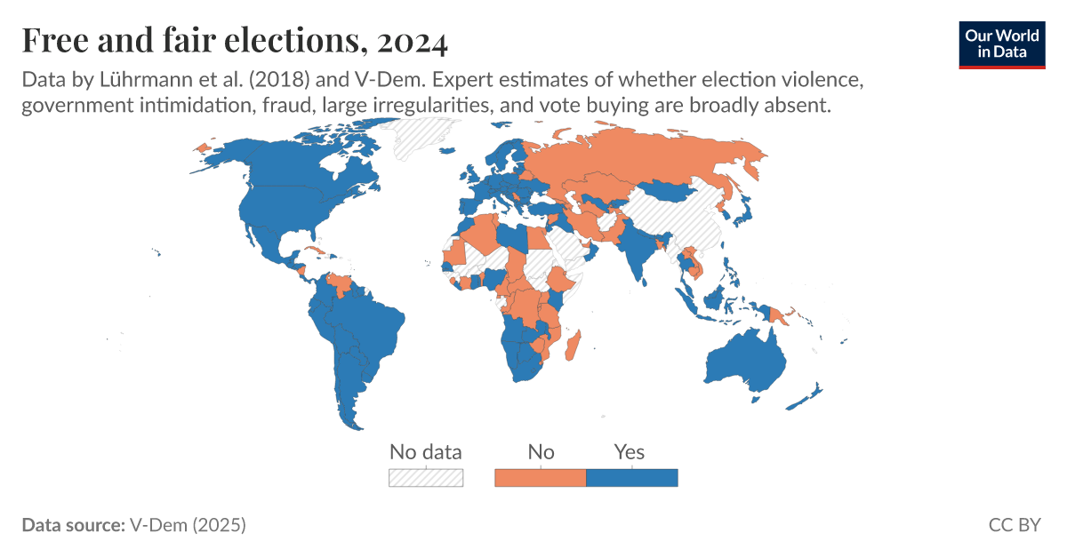 Free and fair elections - Our World in Data