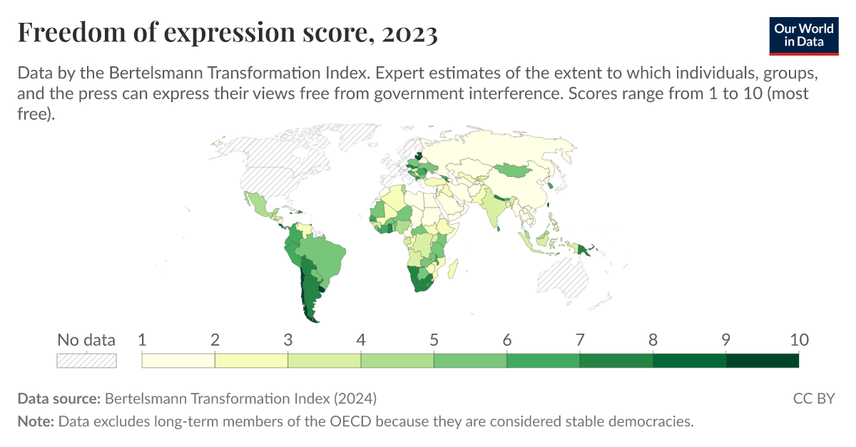 Freedom of expression score - Our World in Data