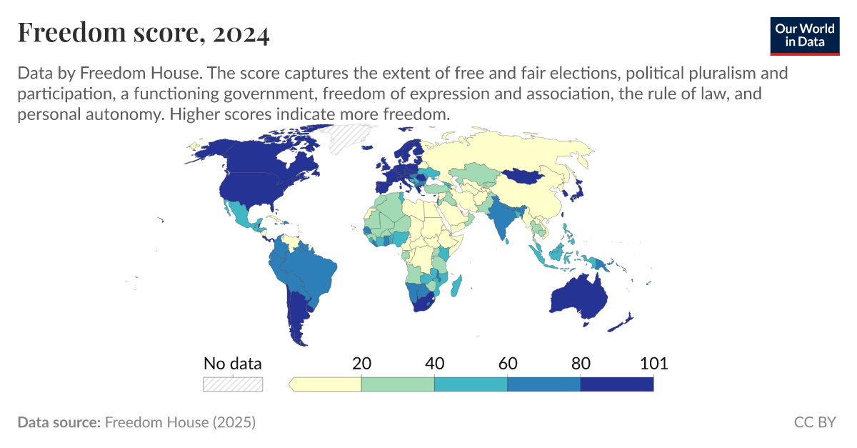 Freedom score - Our World in Data