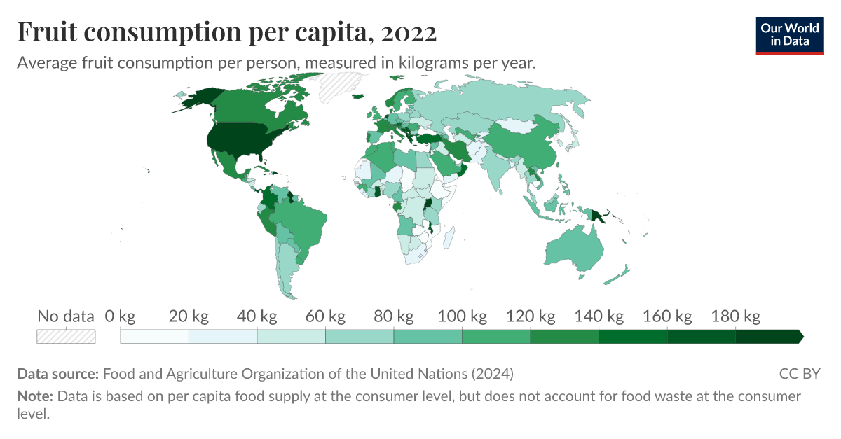 Fruit consumption per capita - Our World in Data
