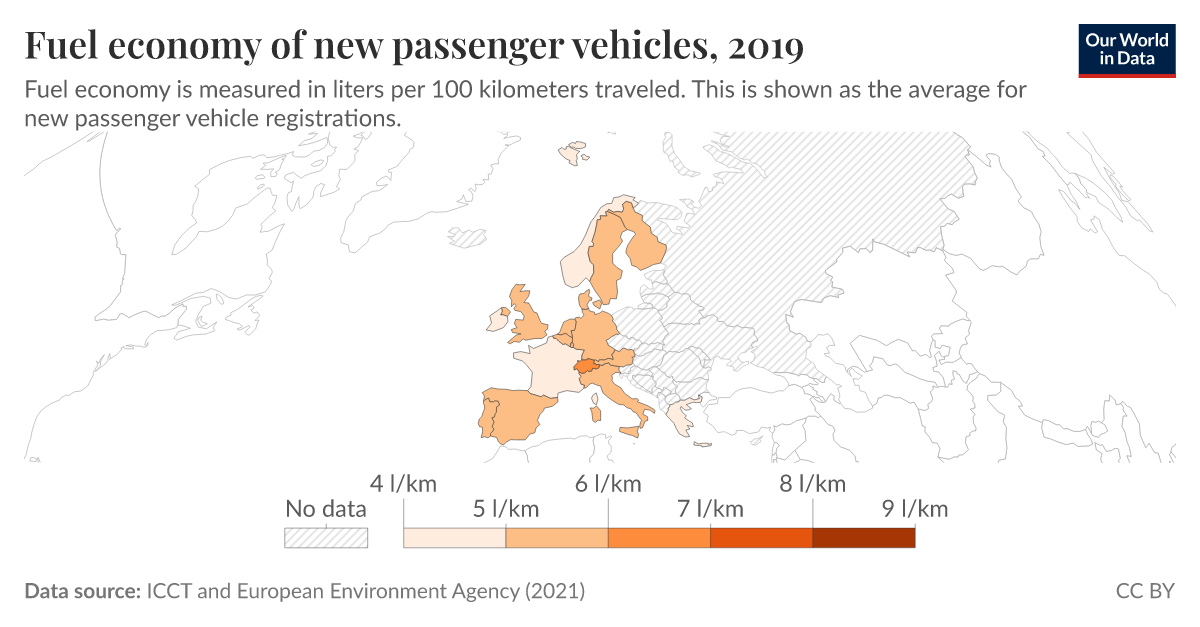Fuel economy of new passenger vehicles - Our World in Data