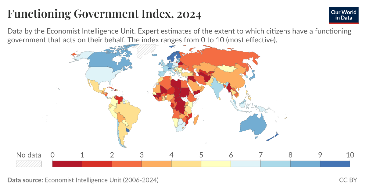 Functioning government index - Our World in Data