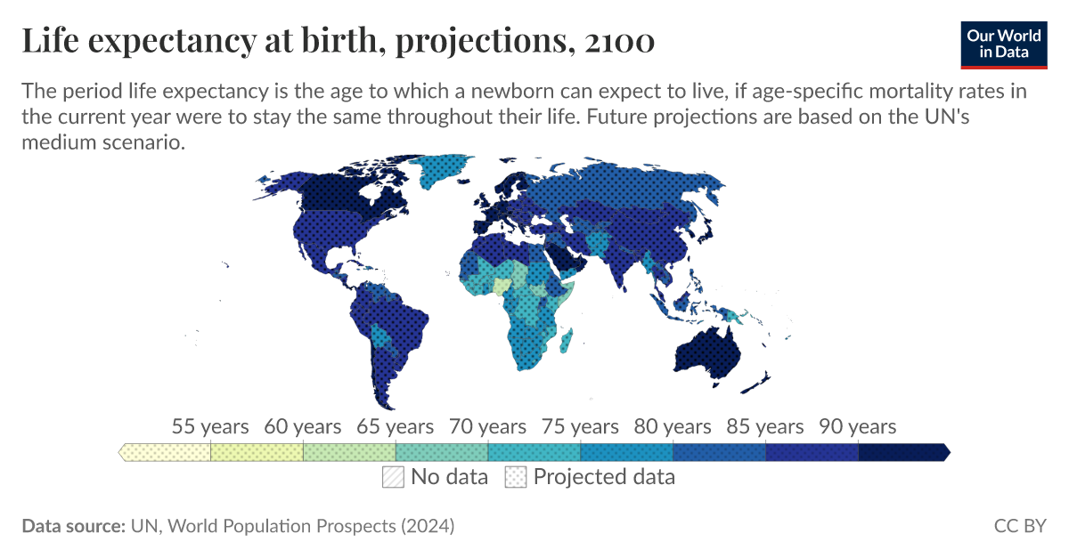 Life expectancy at birth, projections - Our World in Data