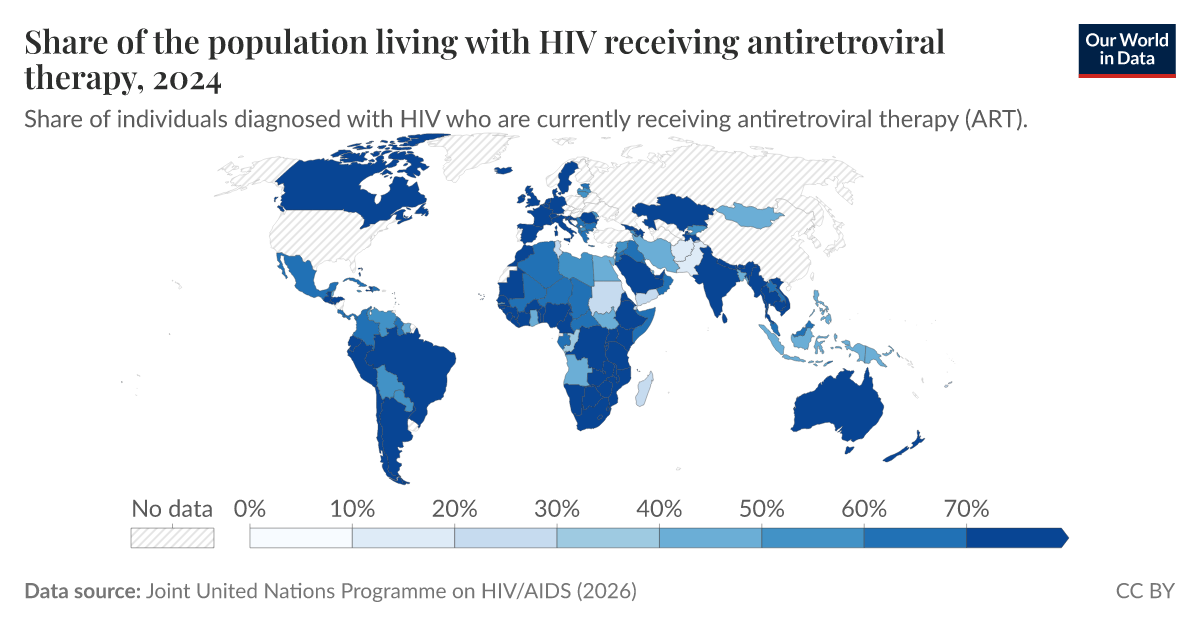 Share of the population living with HIV receiving antiretroviral ...