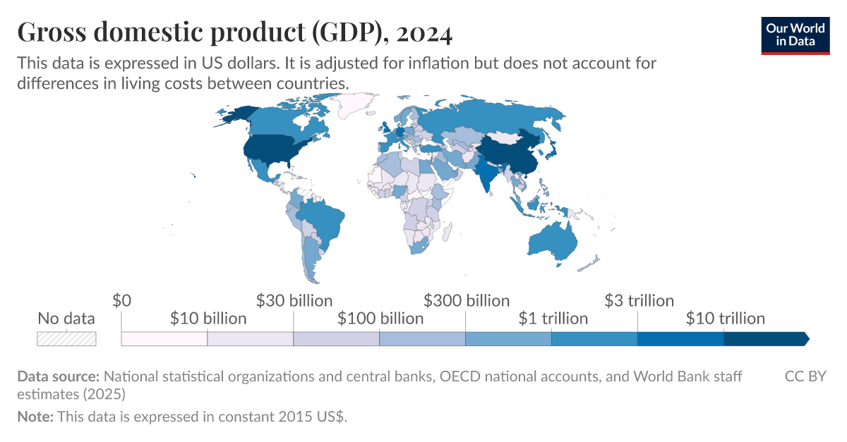 Gross Domestic Product Quotes