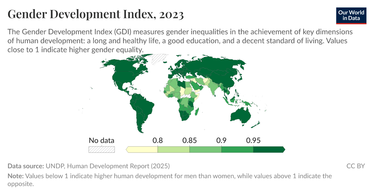 Gender Development Index - Our World in Data