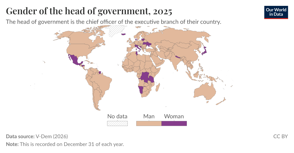 Gender of the head of government - Our World in Data