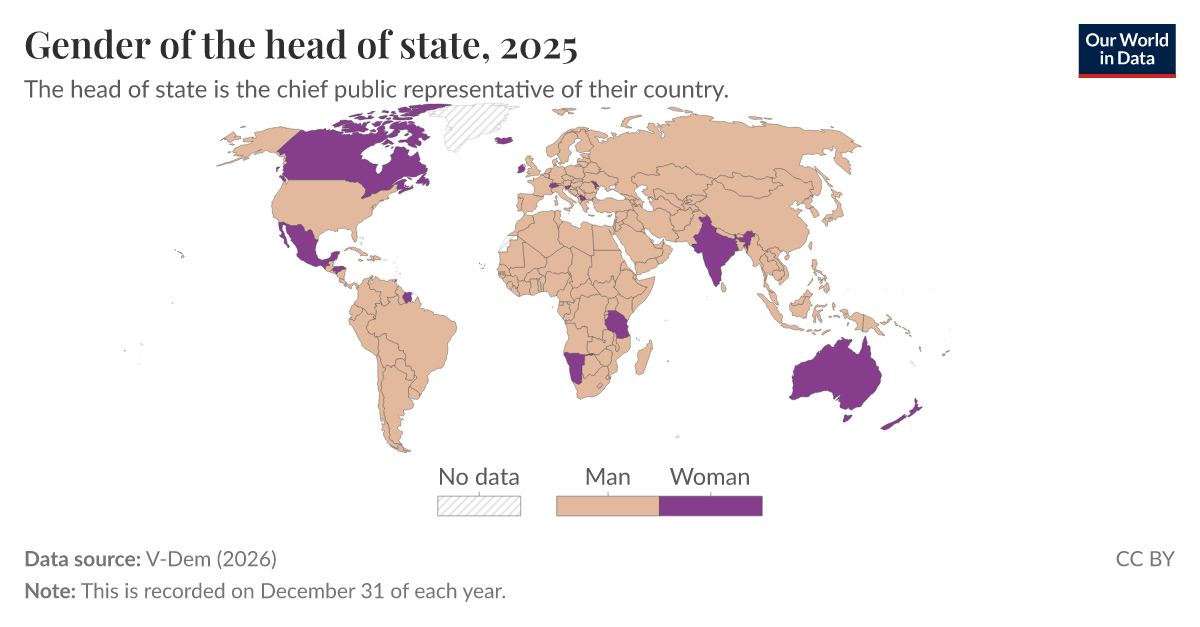 Gender of the head of state - Our World in Data