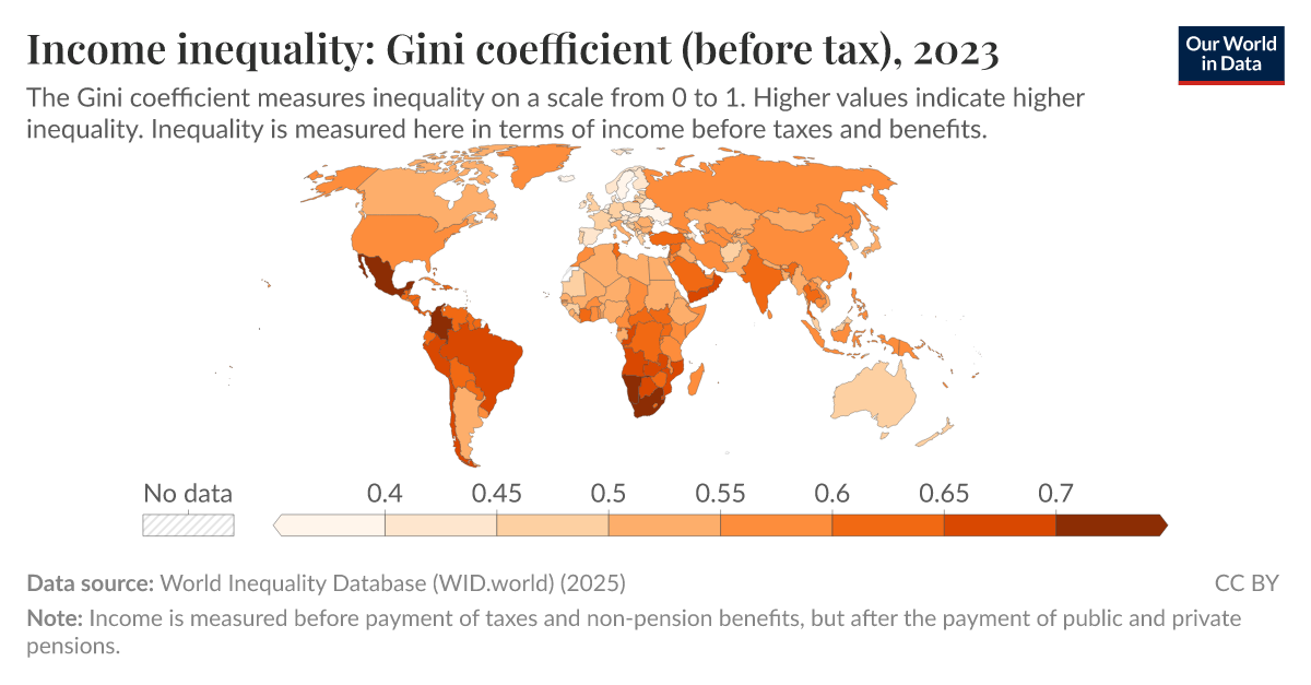 Income inequality: Gini coefficient (before tax) - Our World in Data