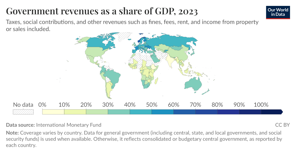 Government revenues as a share of GDP - Our World in Data