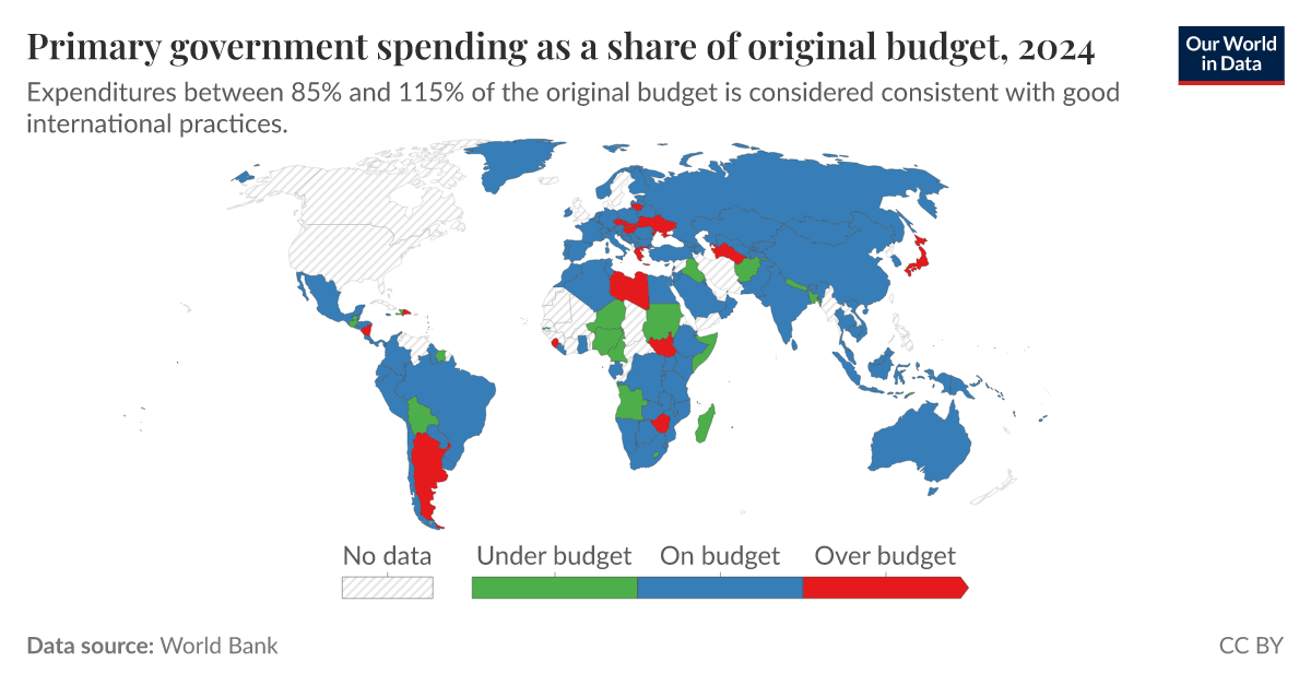 Primary government spending as a share of original budget - Our World ...
