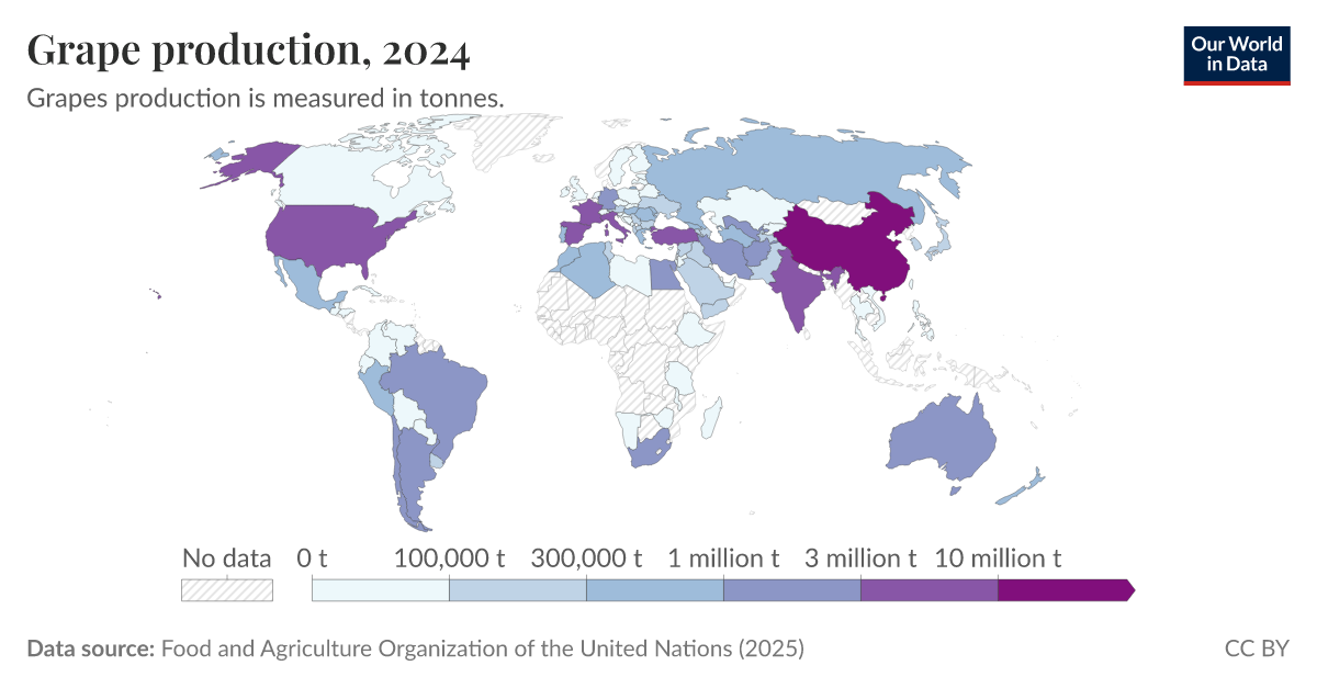 Grape production - Our World in Data
