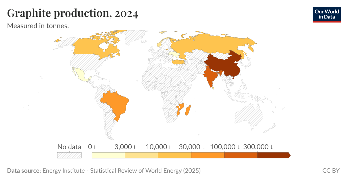 Graphite production - Our World in Data