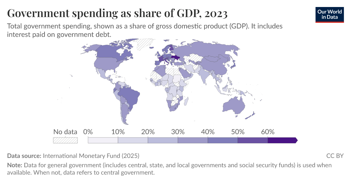 Government spending as share of GDP - Our World in Data