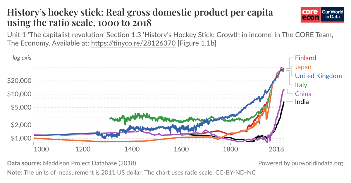 Gráfico De Palo De Hockey