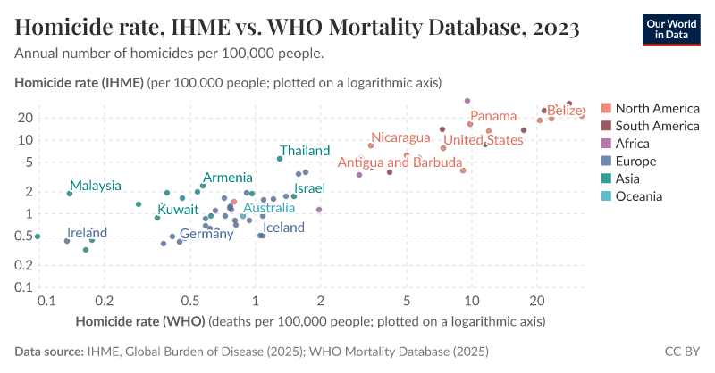 Crime Database Four Homicides Highlight Severity Not