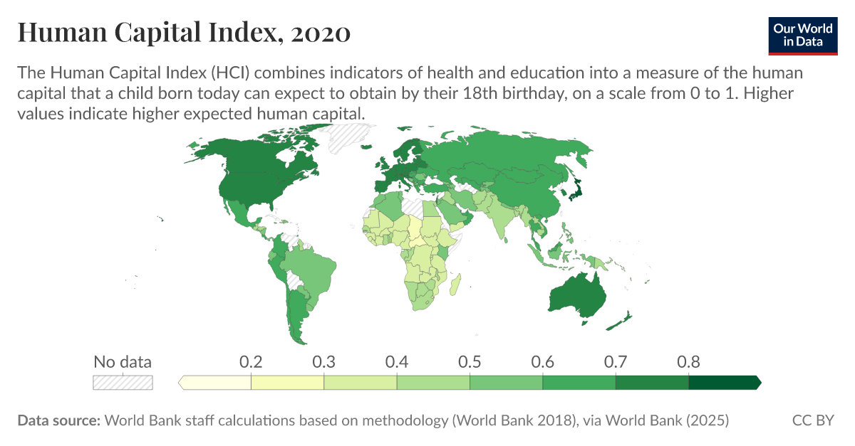 Human Capital Index - Our World in Data