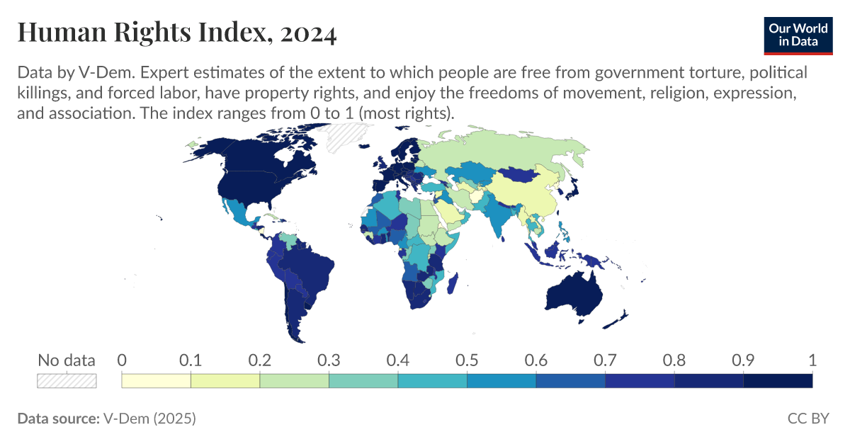 Human rights index - Our World in Data