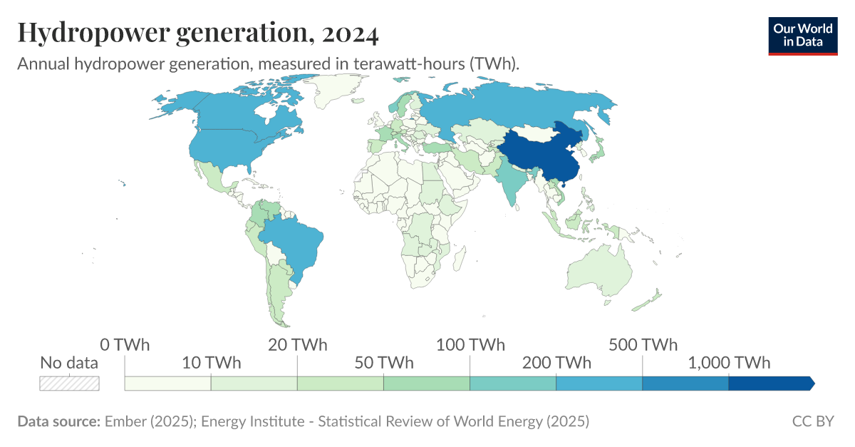 Hydropower generation - Our World in Data