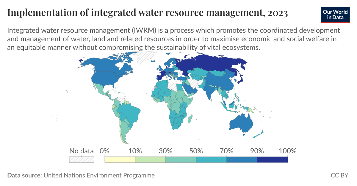 Implementation of integrated water resource management - Our World in Data