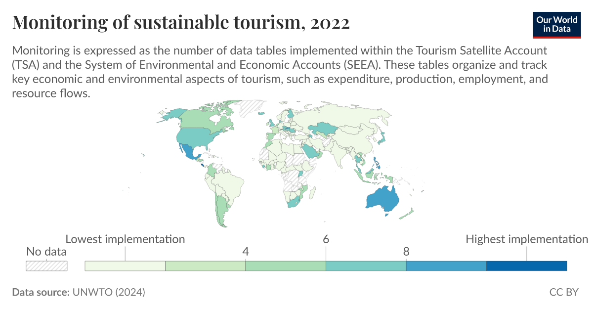Monitoring of sustainable tourism - Our World in Data