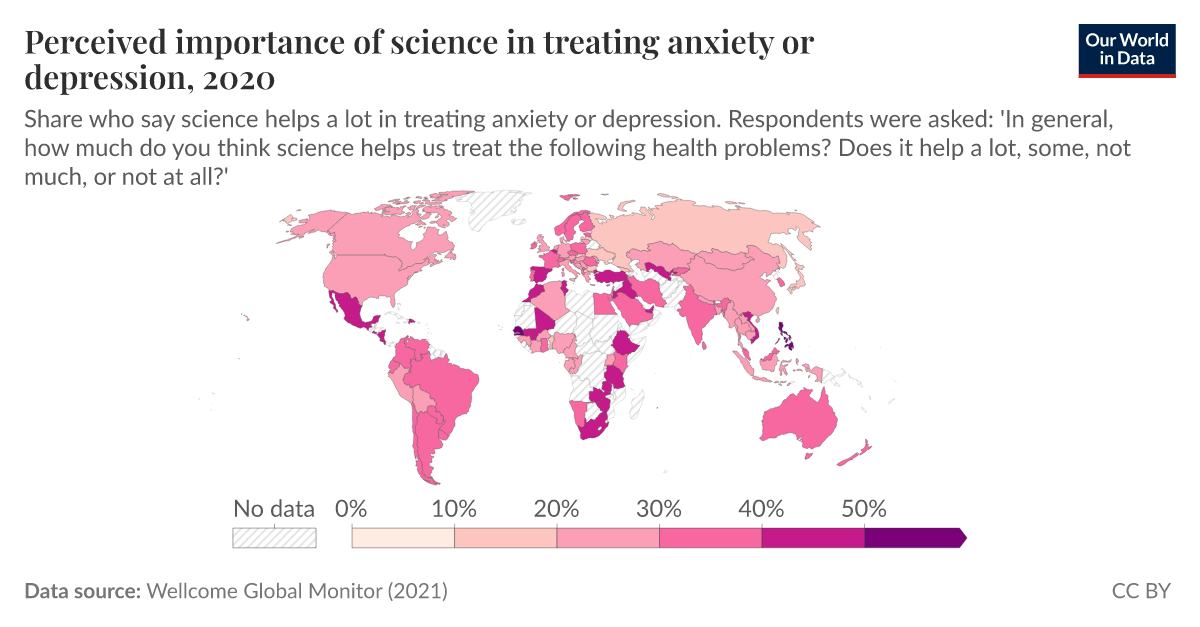 Perceived importance of science in treating anxiety or depression - Our ...