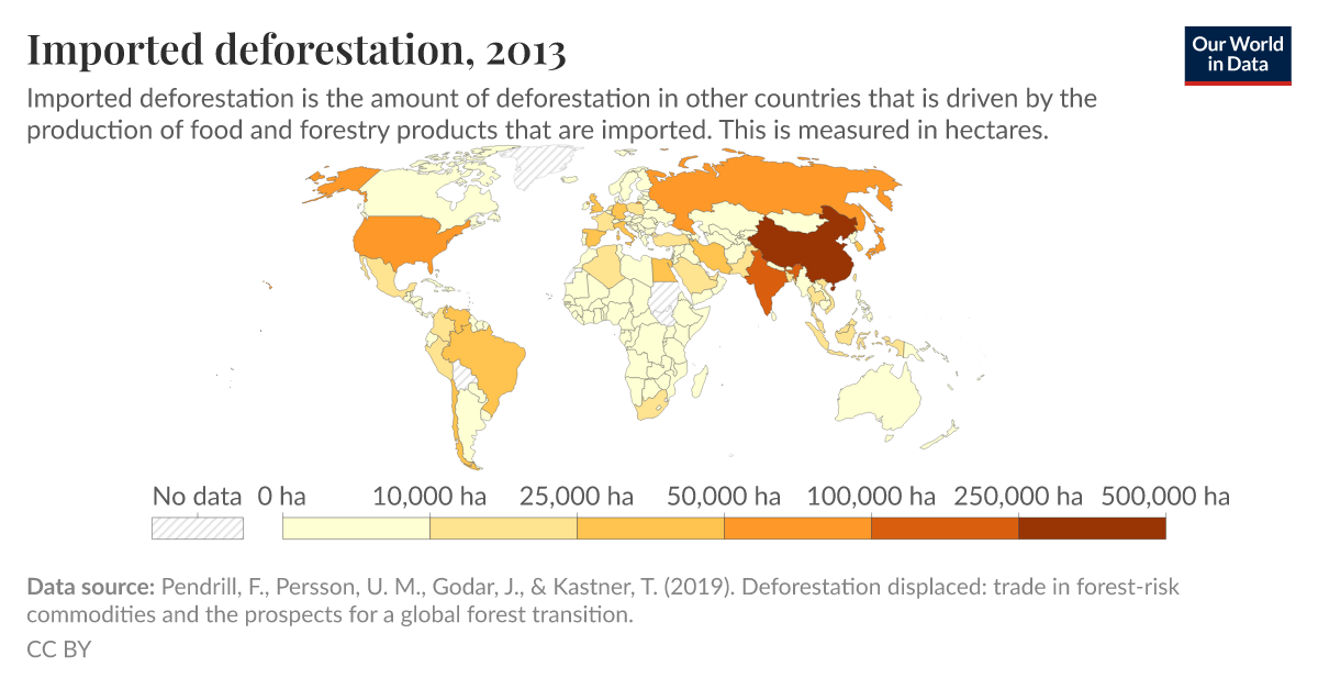 Imported deforestation - Our World in Data