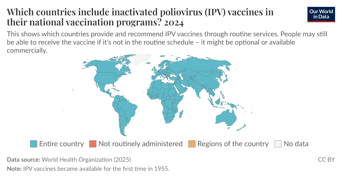 Which countries include inactivated poliovirus (IPV) vaccines in their ...