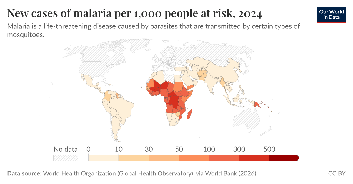 Incidence of malaria - Our World in Data