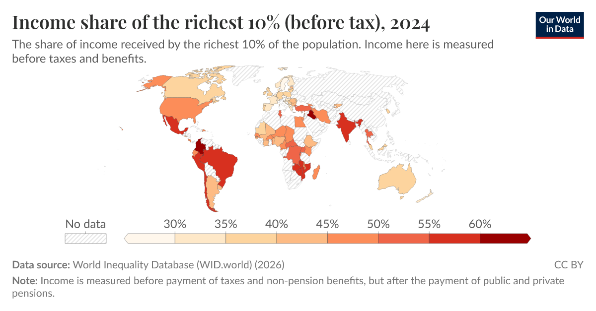 Income share of the richest 10% (before tax) - Our World in Data
