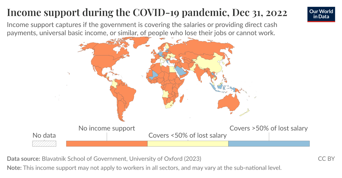 Income support during the COVID-19 pandemic - Our World in Data
