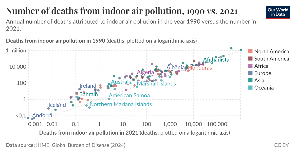 Number of deaths from indoor air pollution, 1990 vs. 2021 - Our World ...