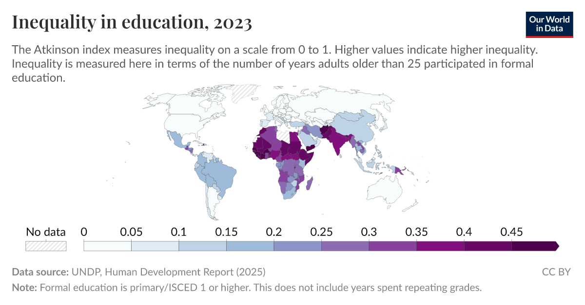Inequality in education - Our World in Data