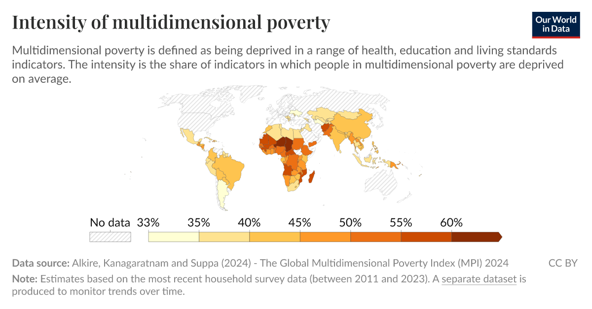 Intensity of multidimensional poverty - Our World in Data