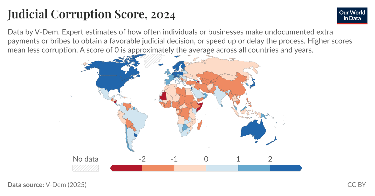 Judicial Corruption Score - Our World in Data