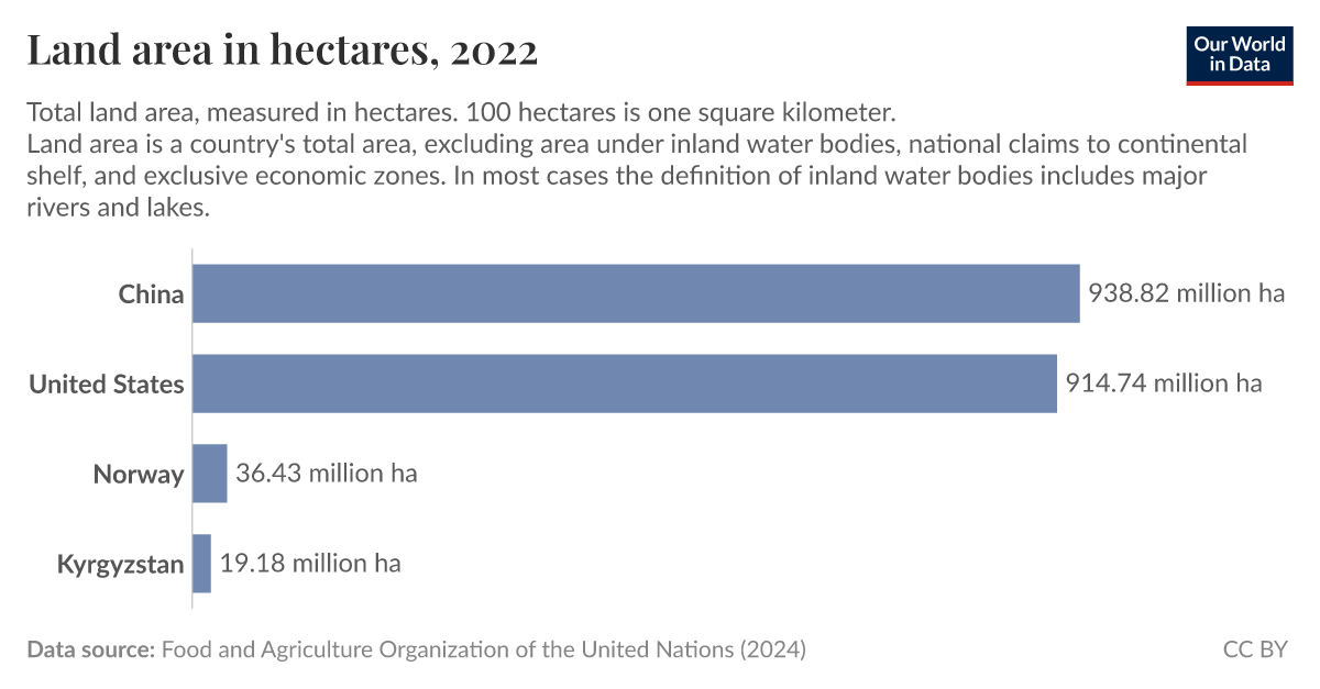 Land area in hectares - Our World in Data