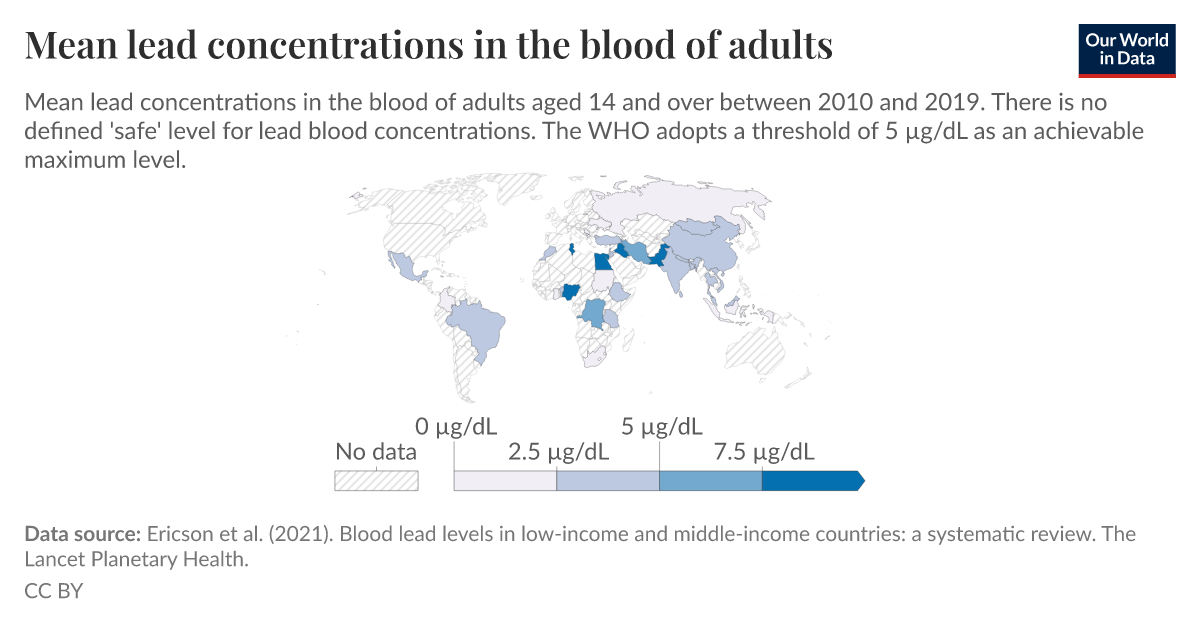 Mean lead concentrations in the blood of adults - Our World in Data